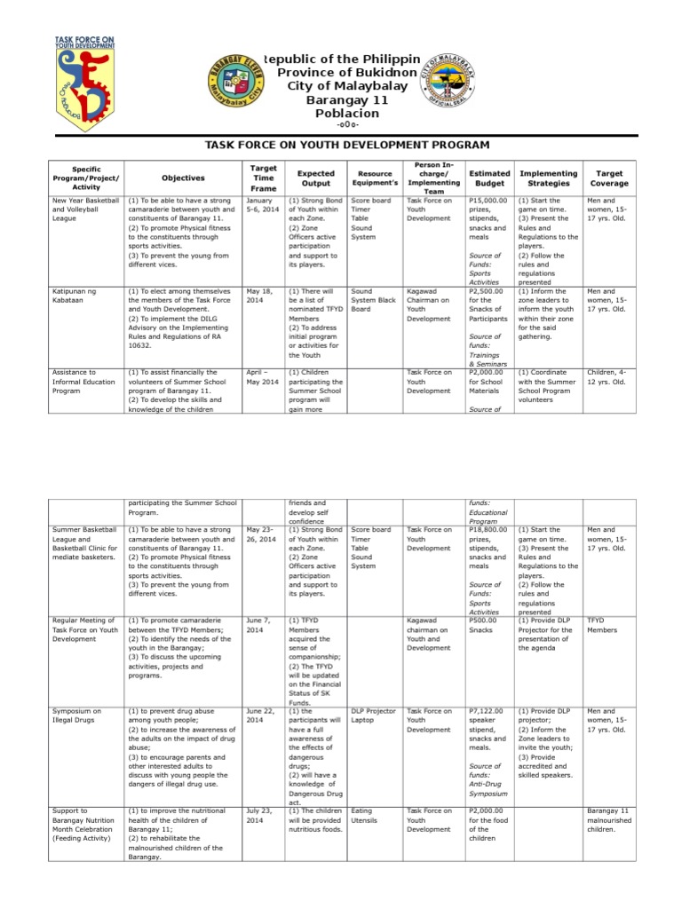 TFYD Development Program | PDF | Determinants Of Health | Foods