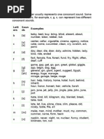 Mongolian Cyrillic Alphabet Guide | PDF | Language Arts & Discipline