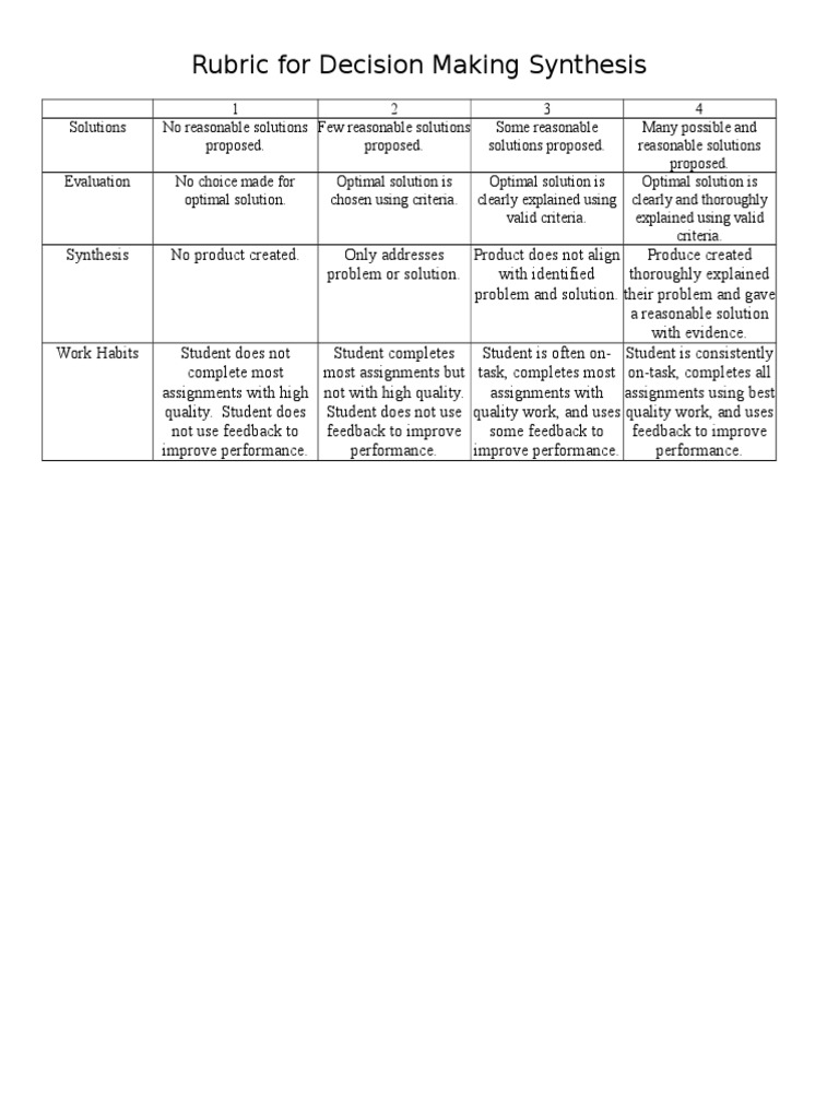 Decision Making Rubric | PDF