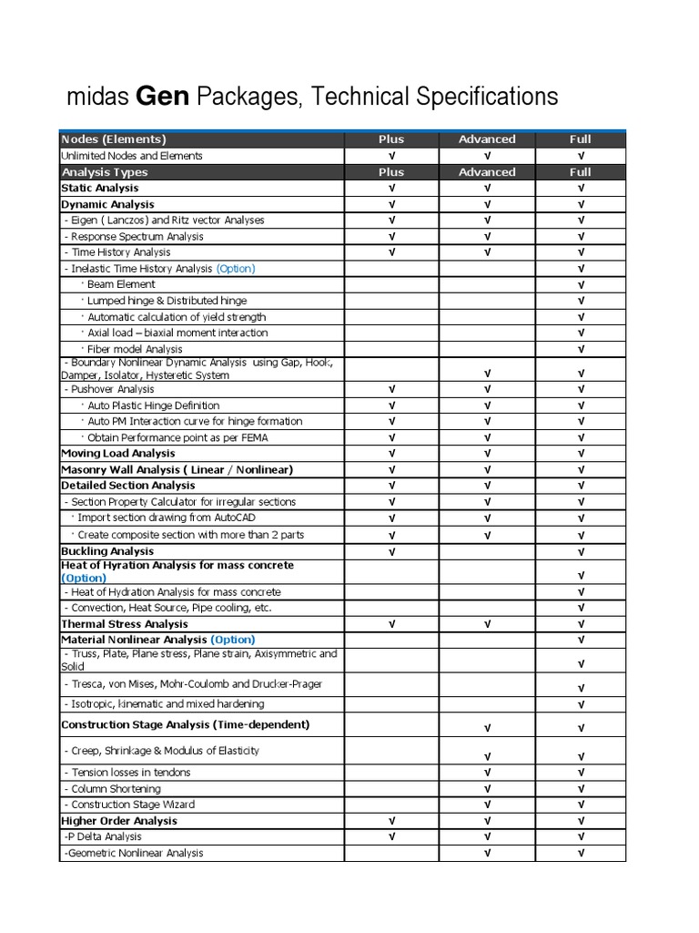 Technical Specification of Midas Gen PDF | PDF | Stress (Mechanics ...