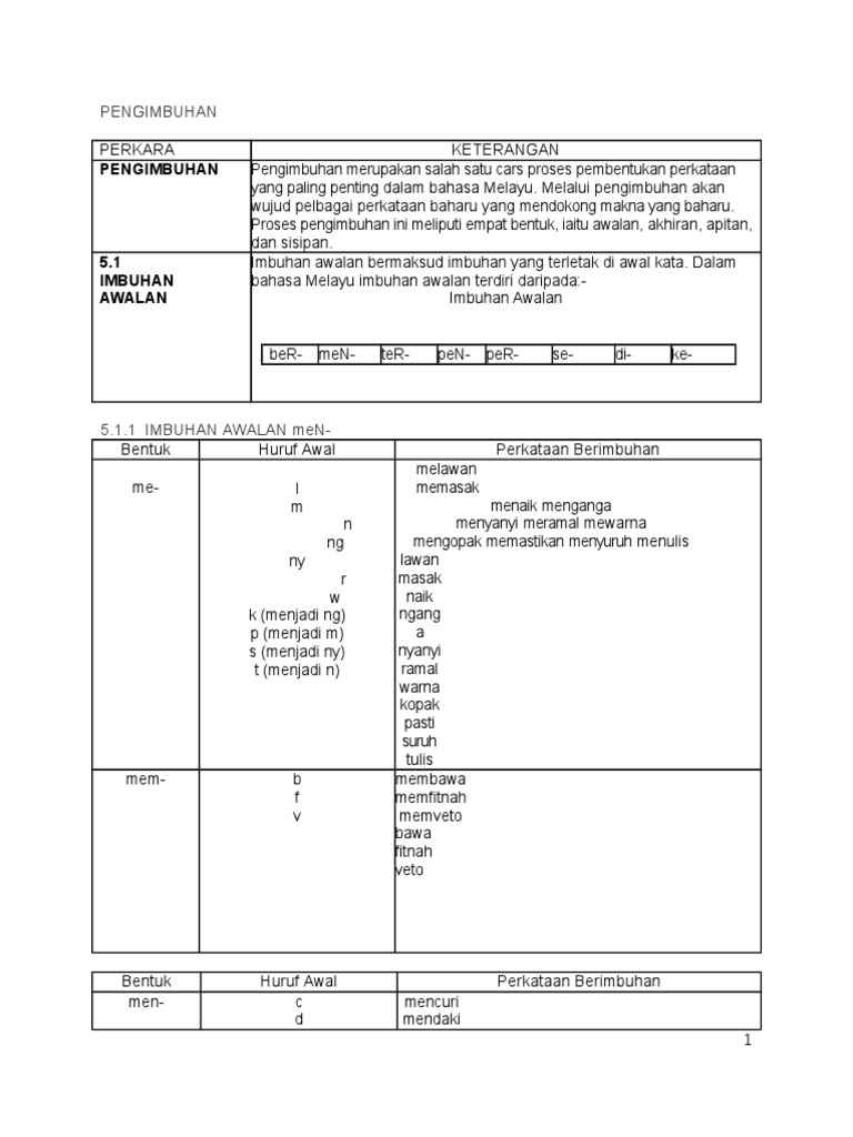 Pengimbuhan 2 | PDF | Seni & Disiplin Bahasa