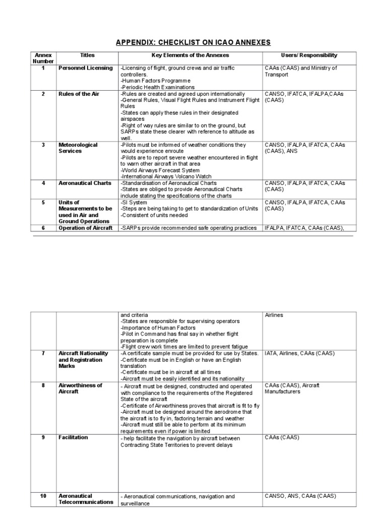 ICAO Annexes 1 To 18 | PDF | Air Traffic Control | Airport