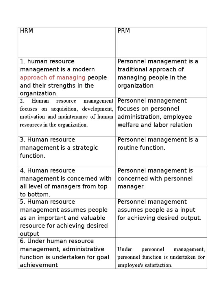 HRM Vs PRM | PDF | Human Resource Management | Human Resources