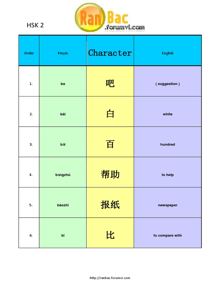 HSK2 Word List | PDF