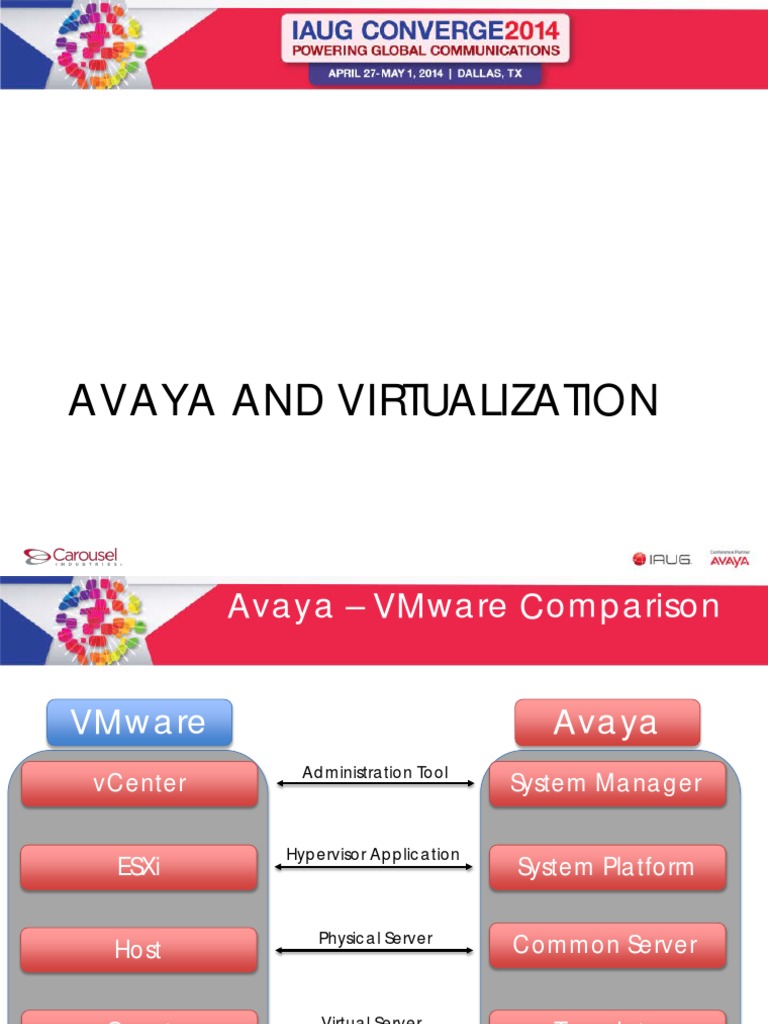Avaya VMware | PDF | V Mware | Virtual Machine