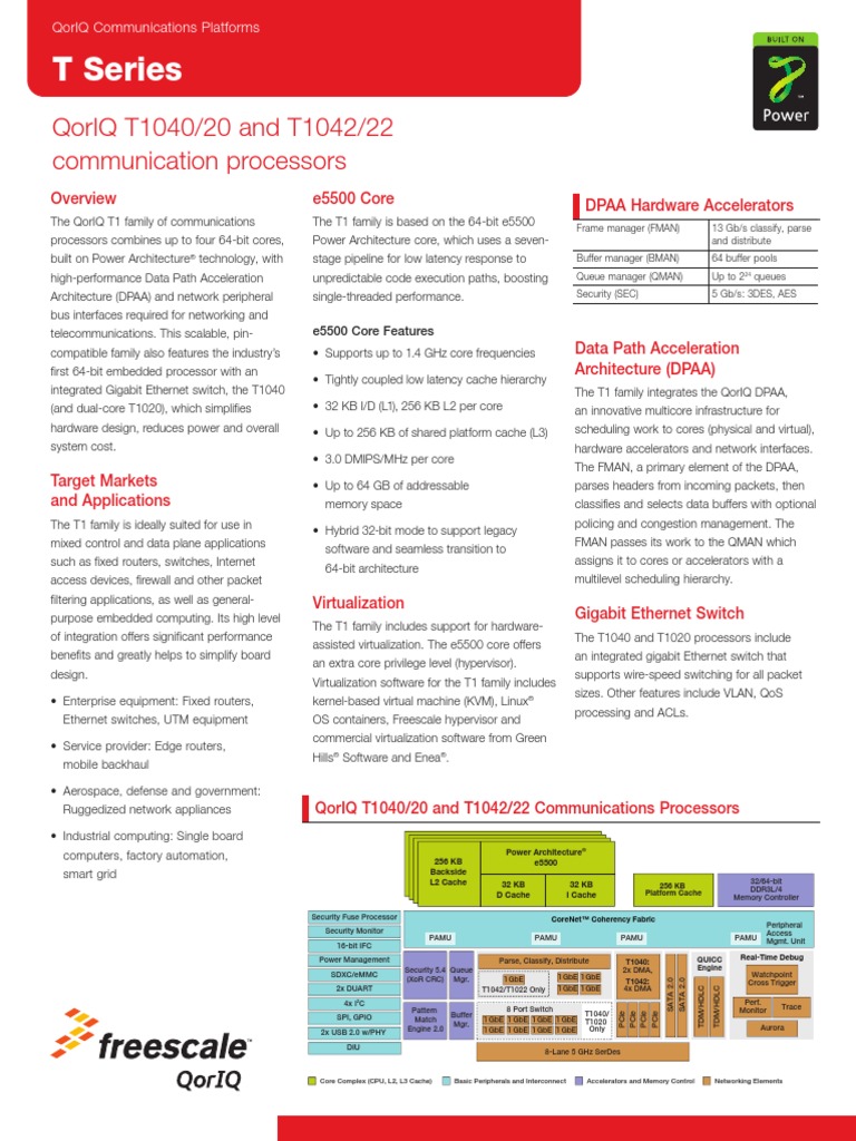 QorIQ T1040/20 and T1042/22 Communication Processors | PDF ...