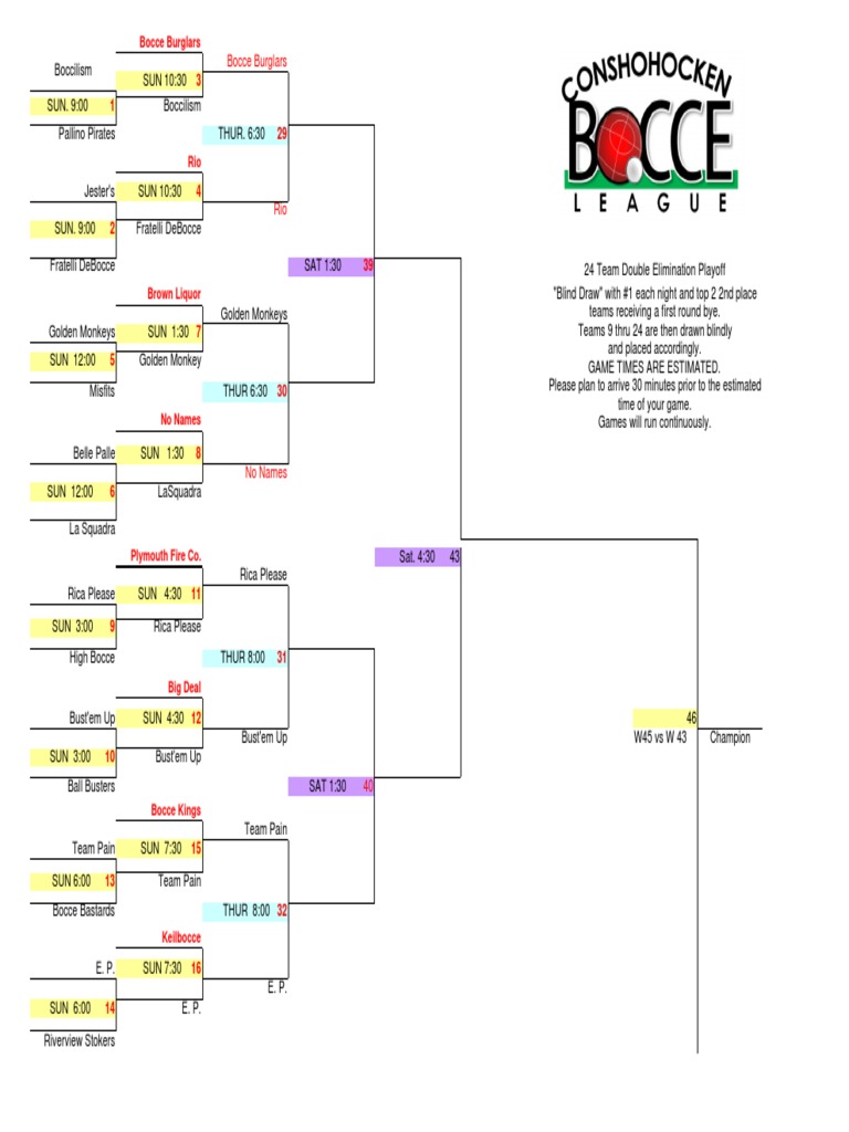 24 TEAM PLAYOFF Double Elimination Updated 7-13-15 | PDF | Home & Garden