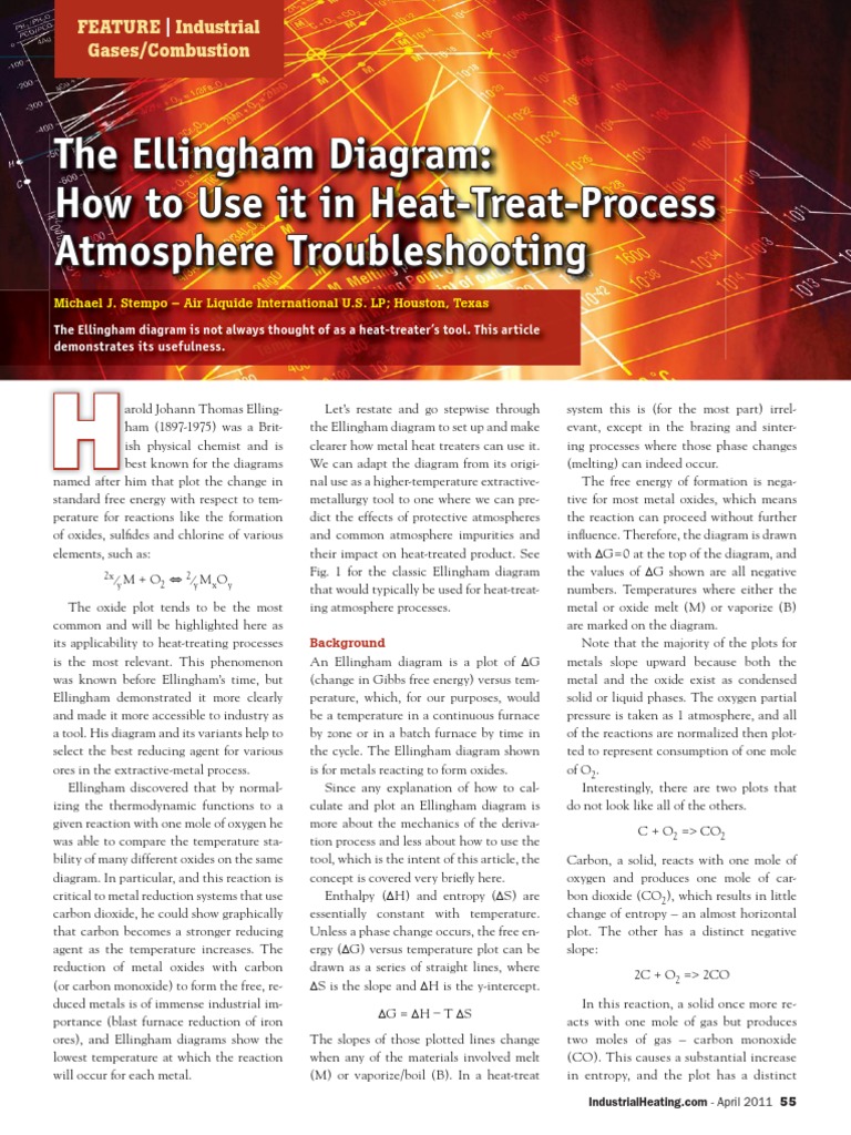 The Ellingham Diagram: How To Use It in Heat-Treat-Process Atmosphere ...