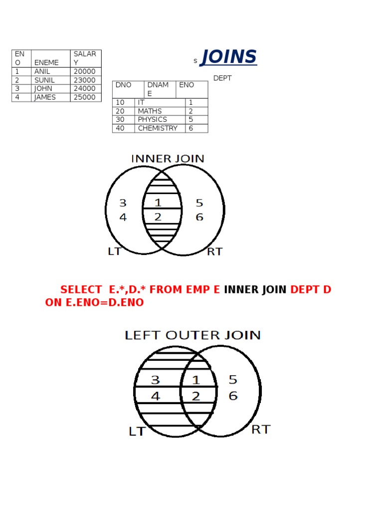SQL Joins Explained: Types & Examples | PDF | Teaching Methods & Materials