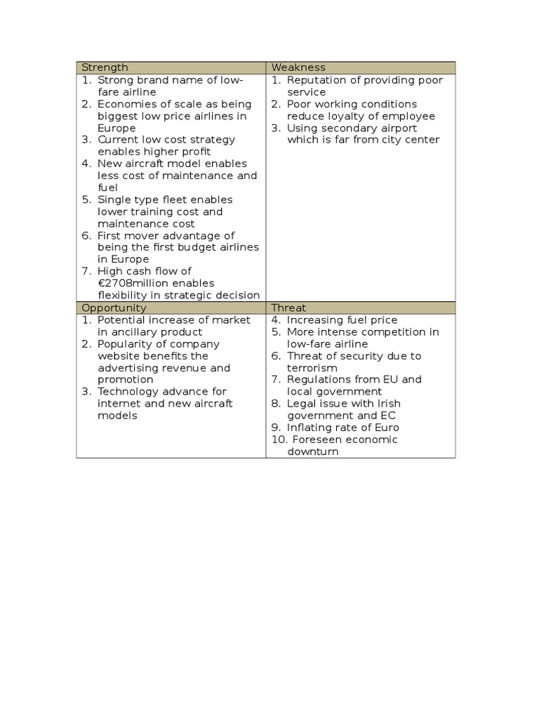 Ryanair SWOT | Low Cost Carrier | Airlines