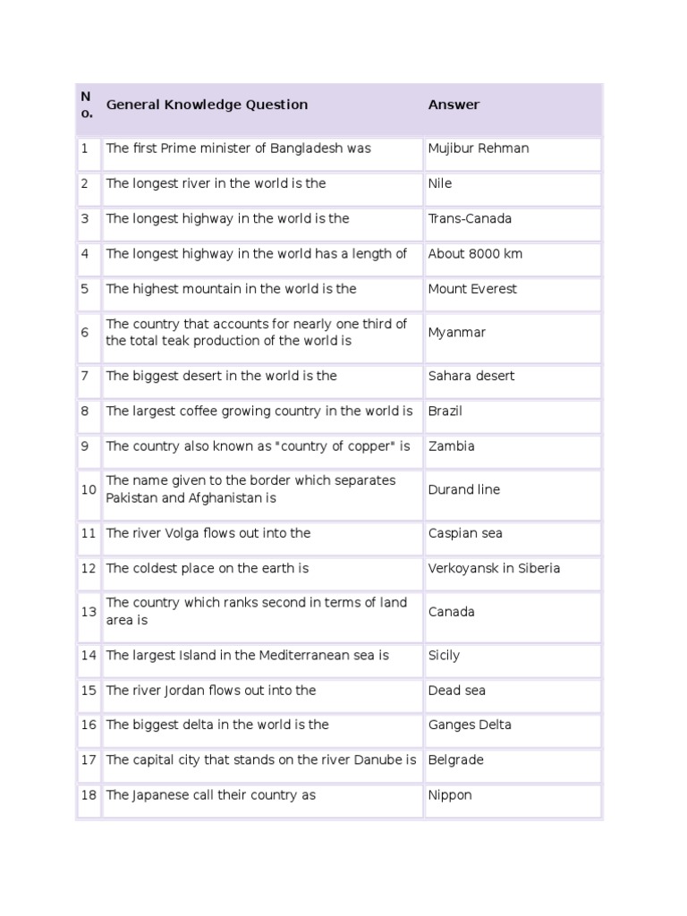 General Knowledge Quiz | Download Free PDF | Carbon | Earth