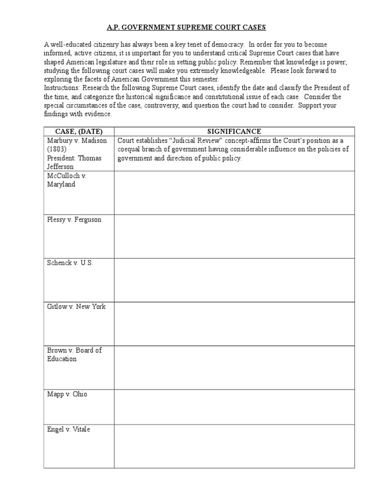 Key Supreme Court Cases Overview | PDF