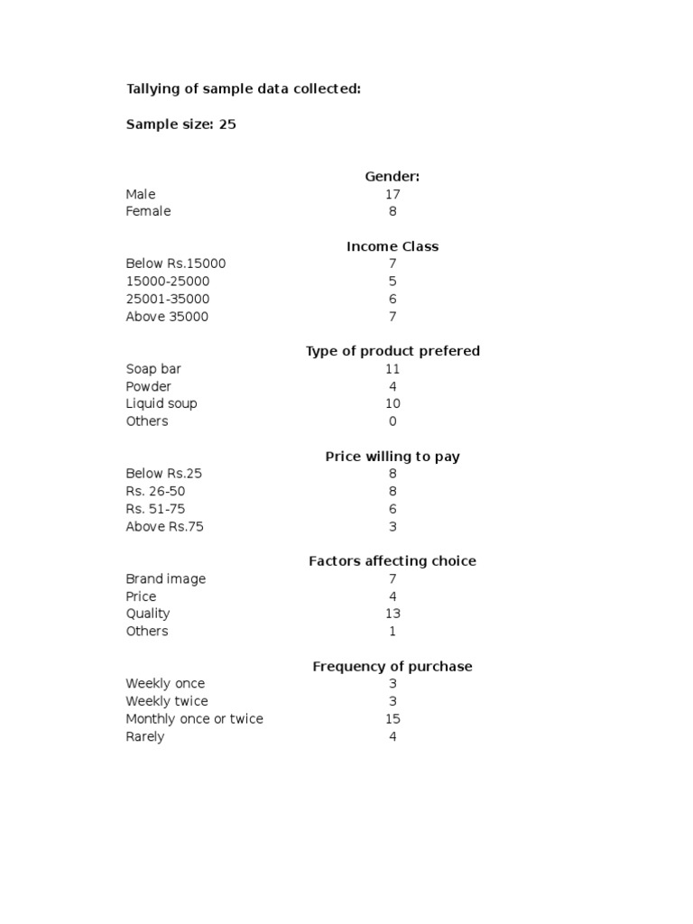 Dadm Assignment Questionnaire Unsolved | PDF | Marketing | Business Economics