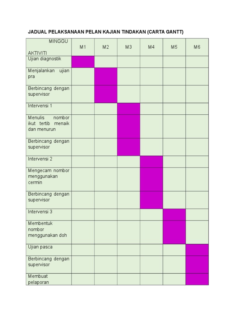 Jadual Pelaksanaan (Carta Gantt) | PDF | Seni | Komputer