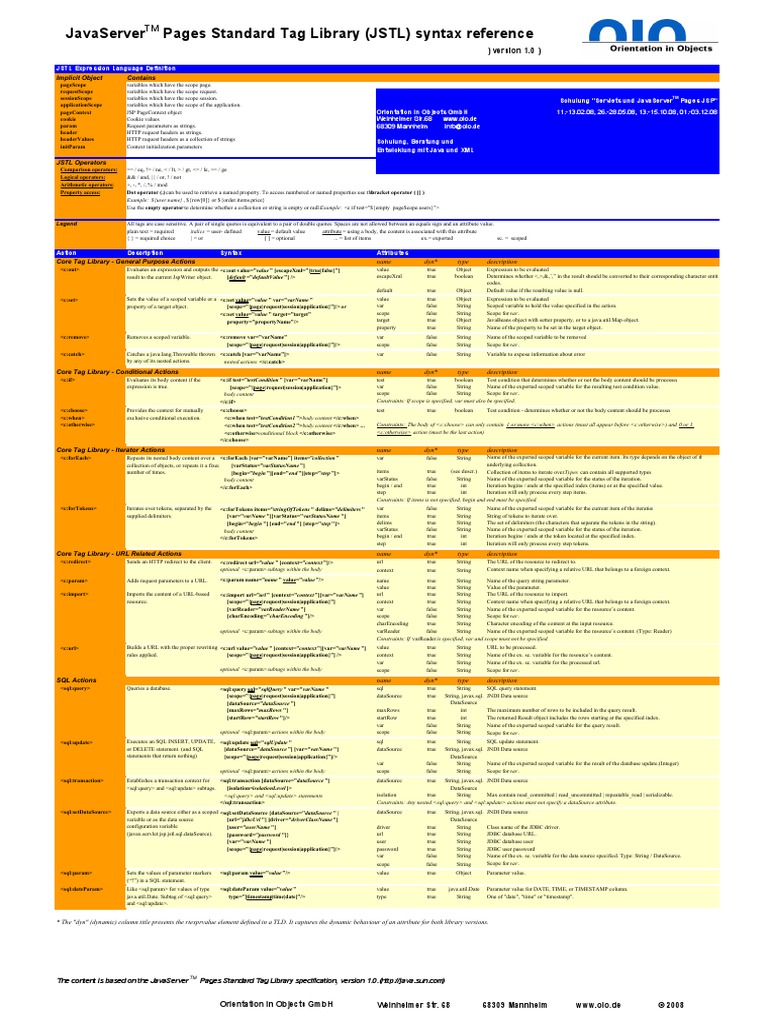 Javaserver Pages Standard Tag Library (JSTL) Syntax Reference ...