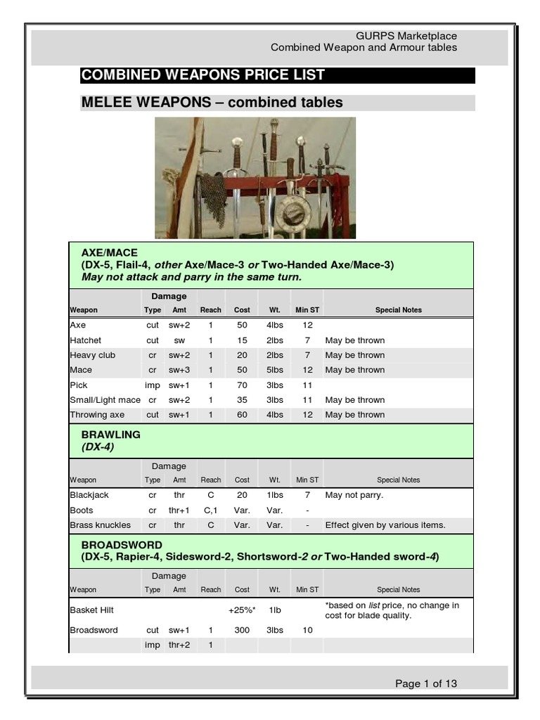 GURPS Combined Weapons Price List | PDF | Bow And Arrow | Military ...