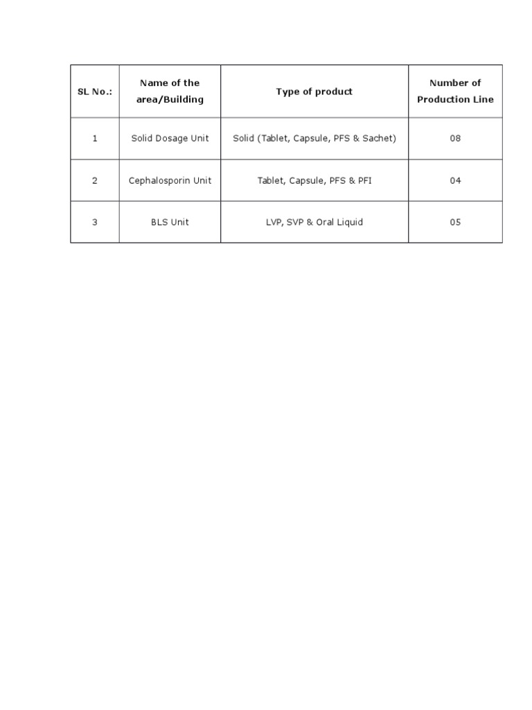 Production Lines by Product Type | PDF | Science & Mathematics