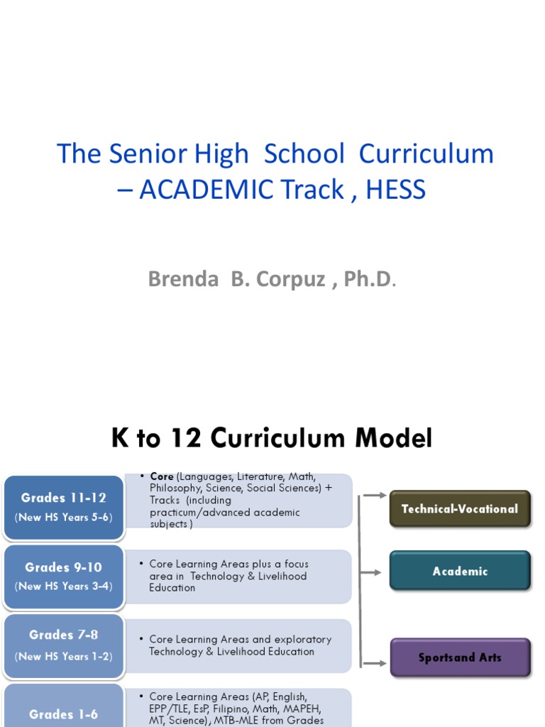 HESS (K To 12) | PDF | Humanities | Science