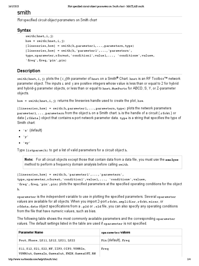 Plot Specified Circuit Object Parameters On Smith Chart Matlab Smith Pdf Hertz Parameter
