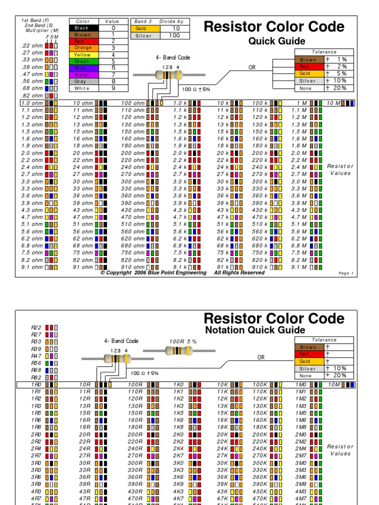 5 Band Resistor Color Code