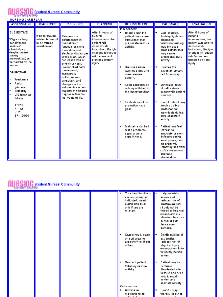 Nursing Care Plan Seizure | PDF | Major Trauma | Nursing Nursing Care Plan Seizure | PDF | Major Trauma | Nursing
