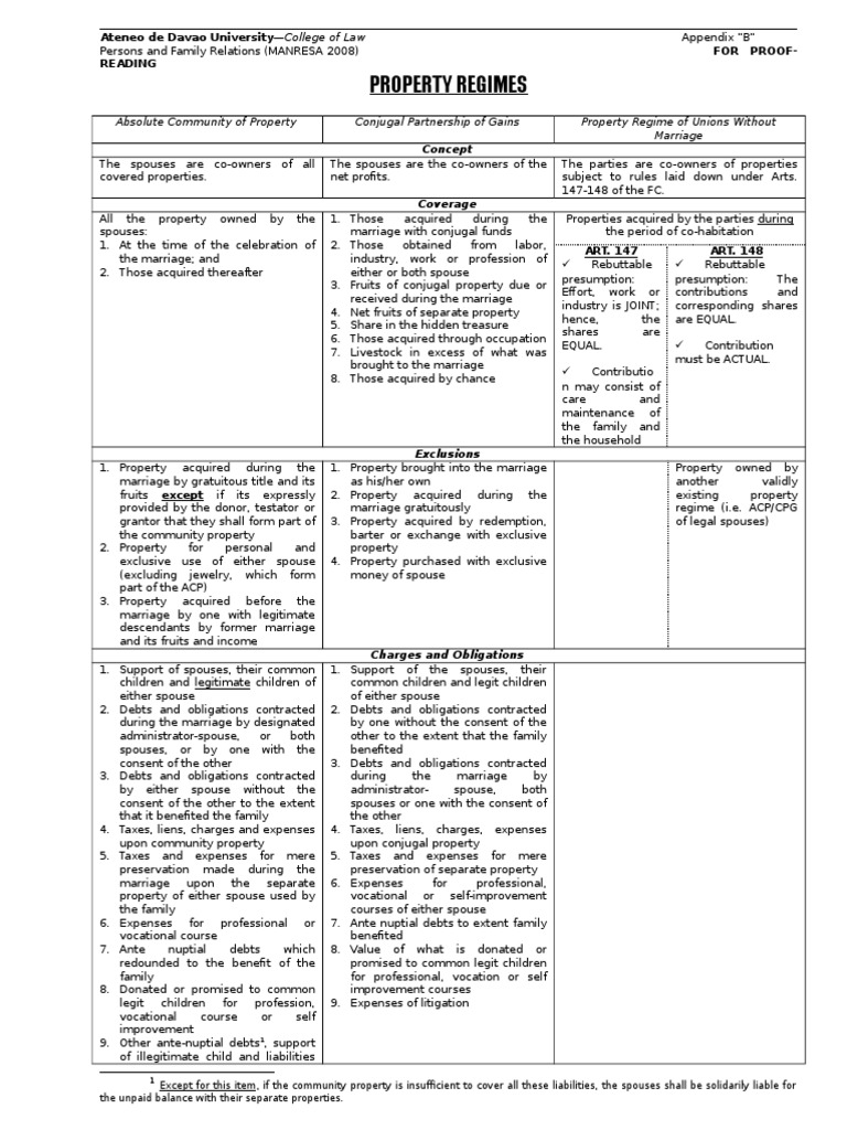 Appendix B - Property Regimes | PDF | Community Property | Marriage