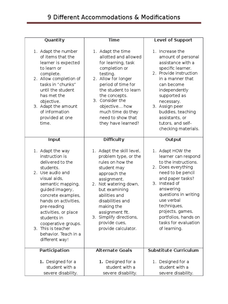 Adaptations and Modifications | PDF | Education Theory | Learning