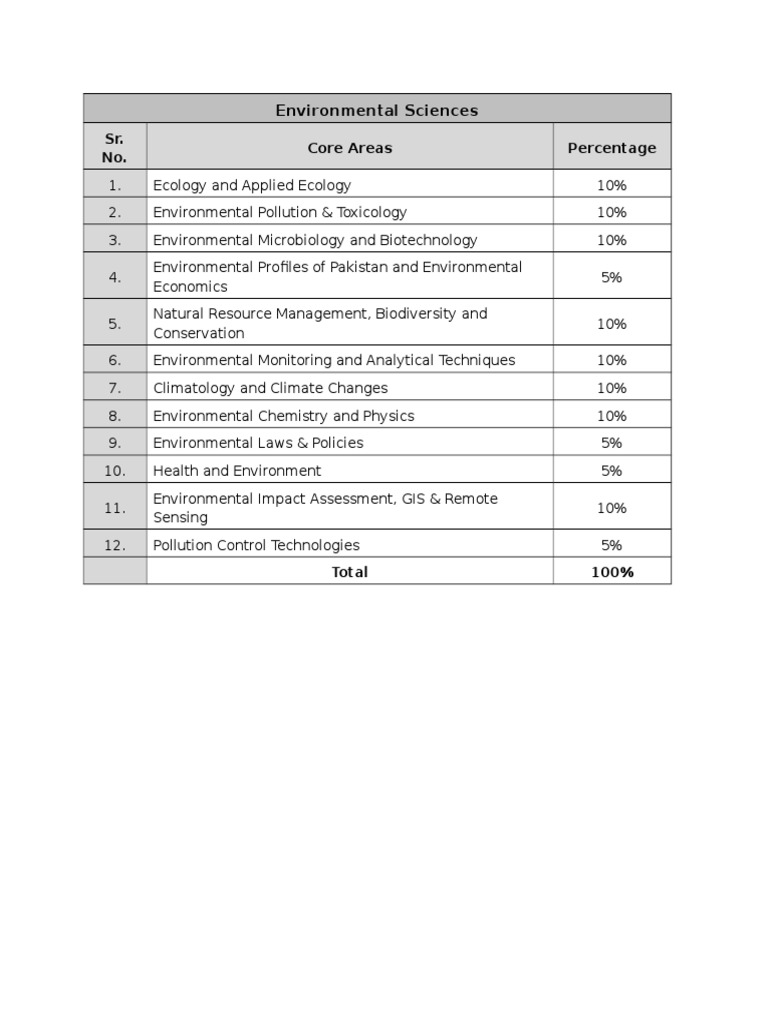 Environmental Science Syllabus Overview | PDF | Environmental Science ...
