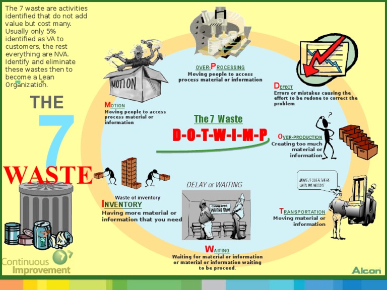 7 Waste Poster | PDF