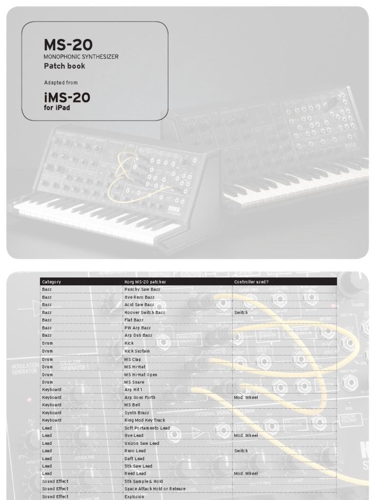 Patch Book Adapted From Pdf Synthesizer Music Technology
