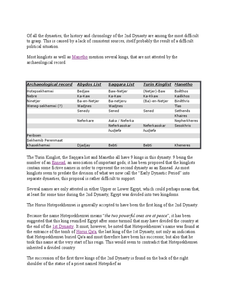 Manetho: Archaeological Record Abydos List Saqqara List Turin Kinglist ...