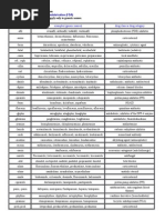 Spanish Medicine Names and Translations | PDF