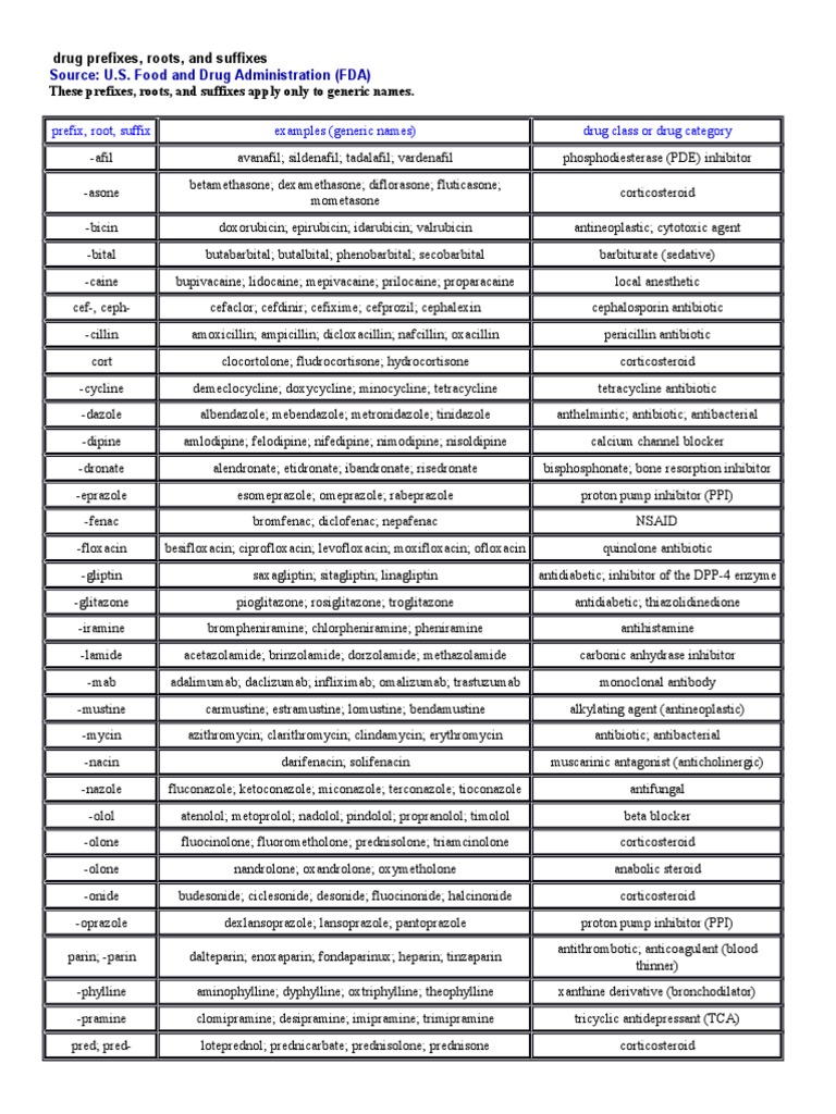 Drug Prefixes and Suffixes Guide | PDF | Cooking, Food & Wine | Wellness
