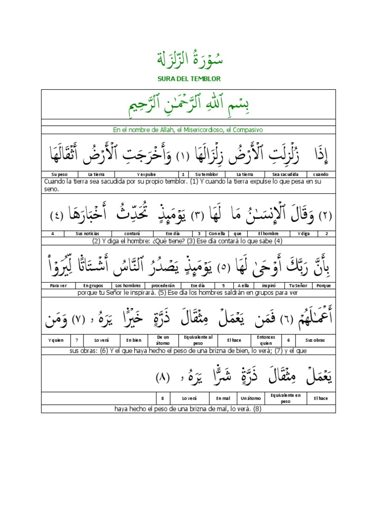 Sura Zalzala 99 | PDF