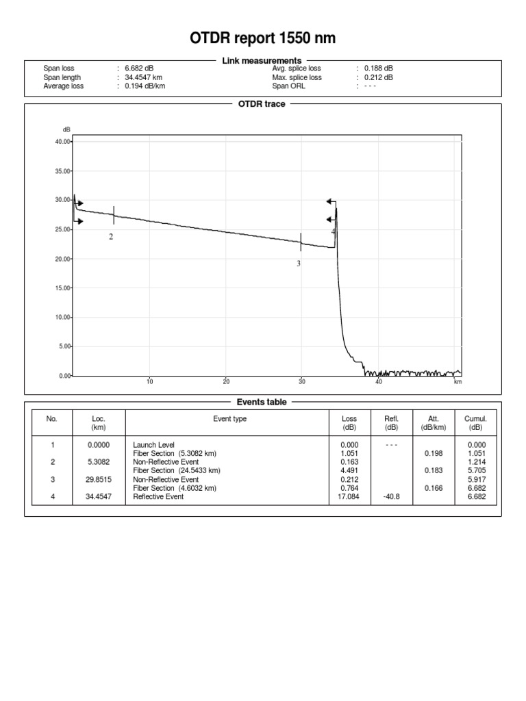 OTDR Report: Span Loss Analysis | PDF | Computers