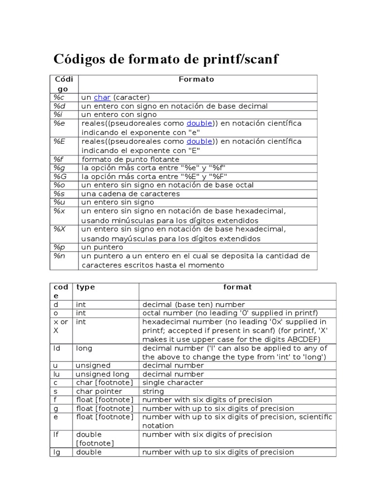 Códigos de Formato de Printf | PDF | Lexicología | Programación de computadoras
