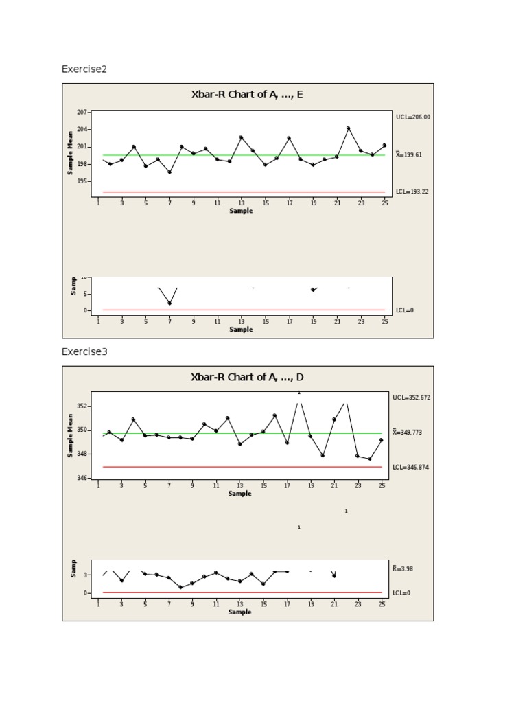 Exercise2: Xbar-R Chart of A, ..., E | PDF