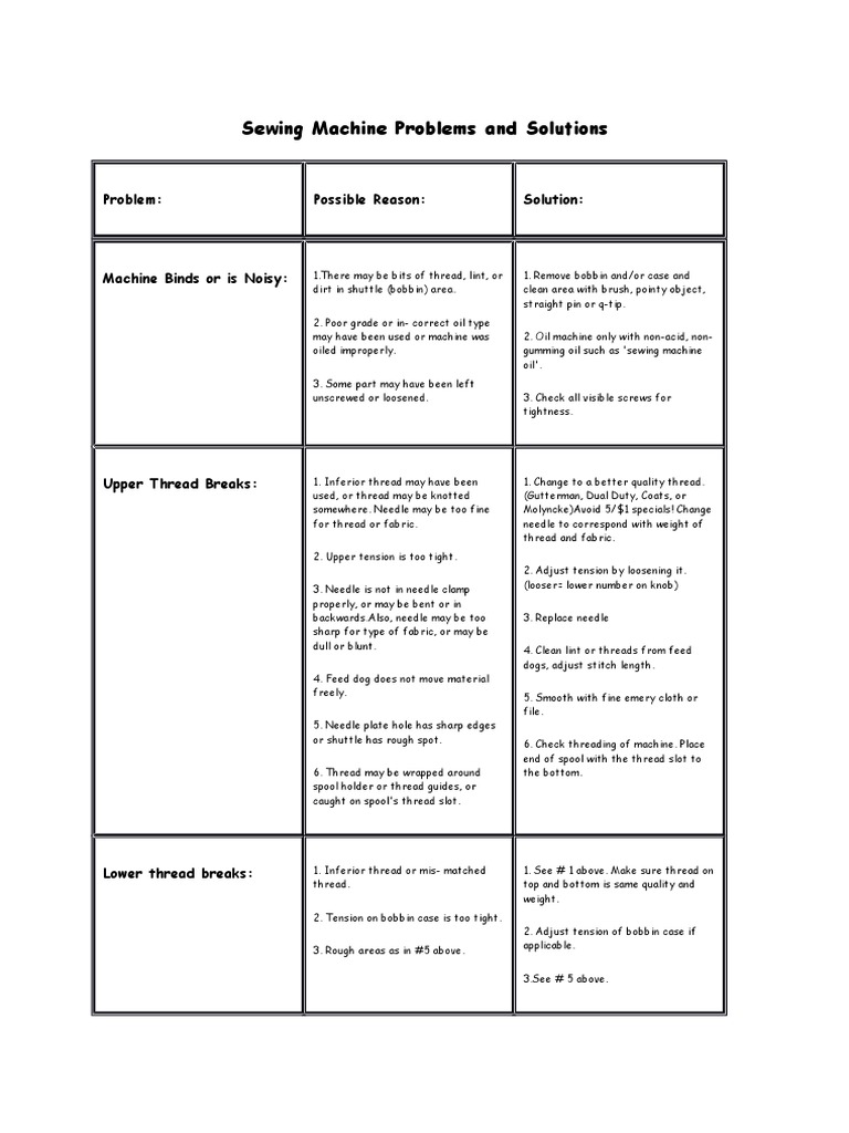 Sewing Machine Problems and Solutions | PDF | Sewing Machine | Clothing ...