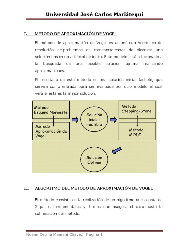 Método de Aproximación de Vogel | PDF | Algoritmos | Oferta (economía)
