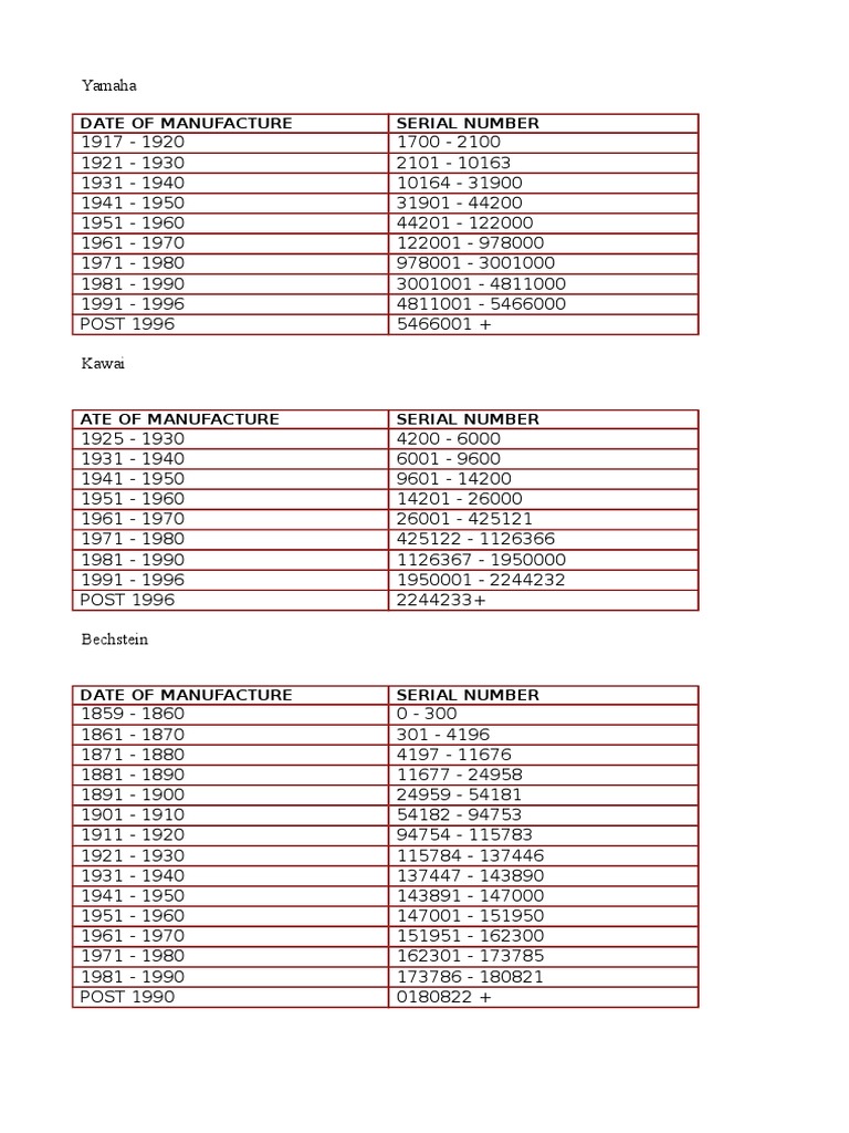 Piano Serial Number Guide | PDF | Home & Garden