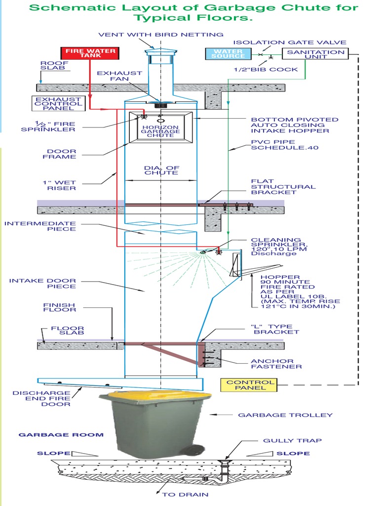 Garbage Chute Schematic Layout | PDF | Business