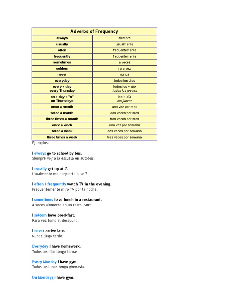 Adverbios de Frecuencia en Español e Inglés | PDF | Artes del Lenguaje ...
