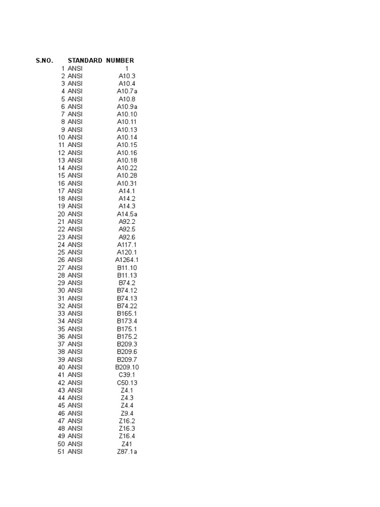 List of ANSI Standards | PDF | Grinding (Abrasive Cutting) | Abrasive