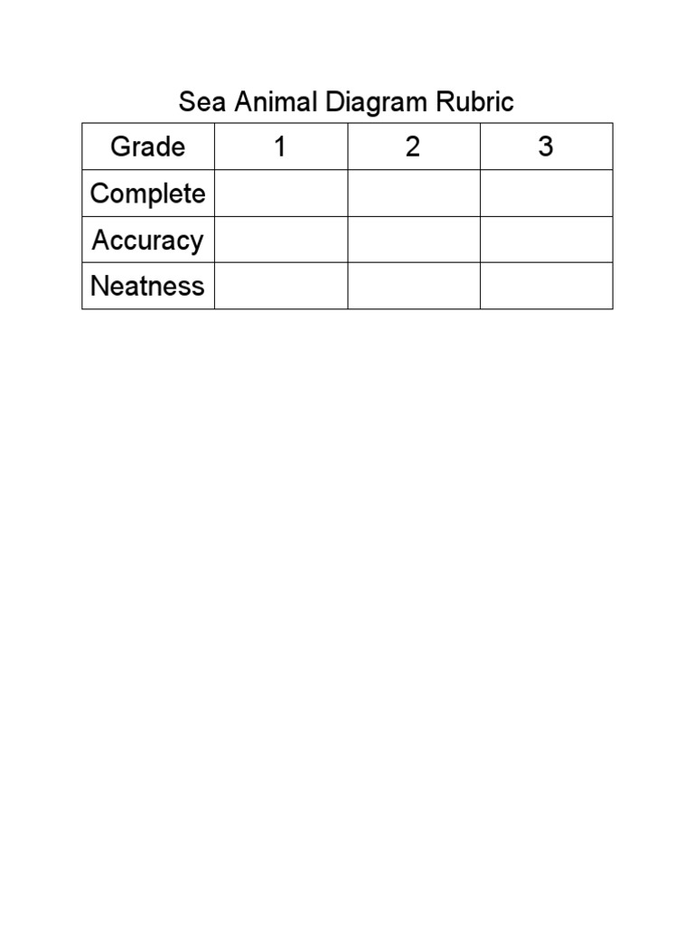 Sea Animal Diagram Rubric Grade 1 2 3 Complete Accuracy Neatness | PDF