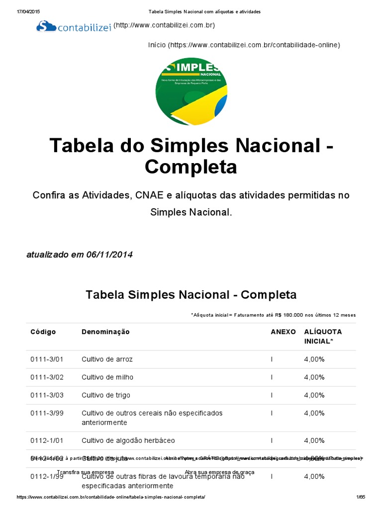 Tabela Simples Nacional Com Alíquotas e Atividades | PDF | Têxteis | Fio