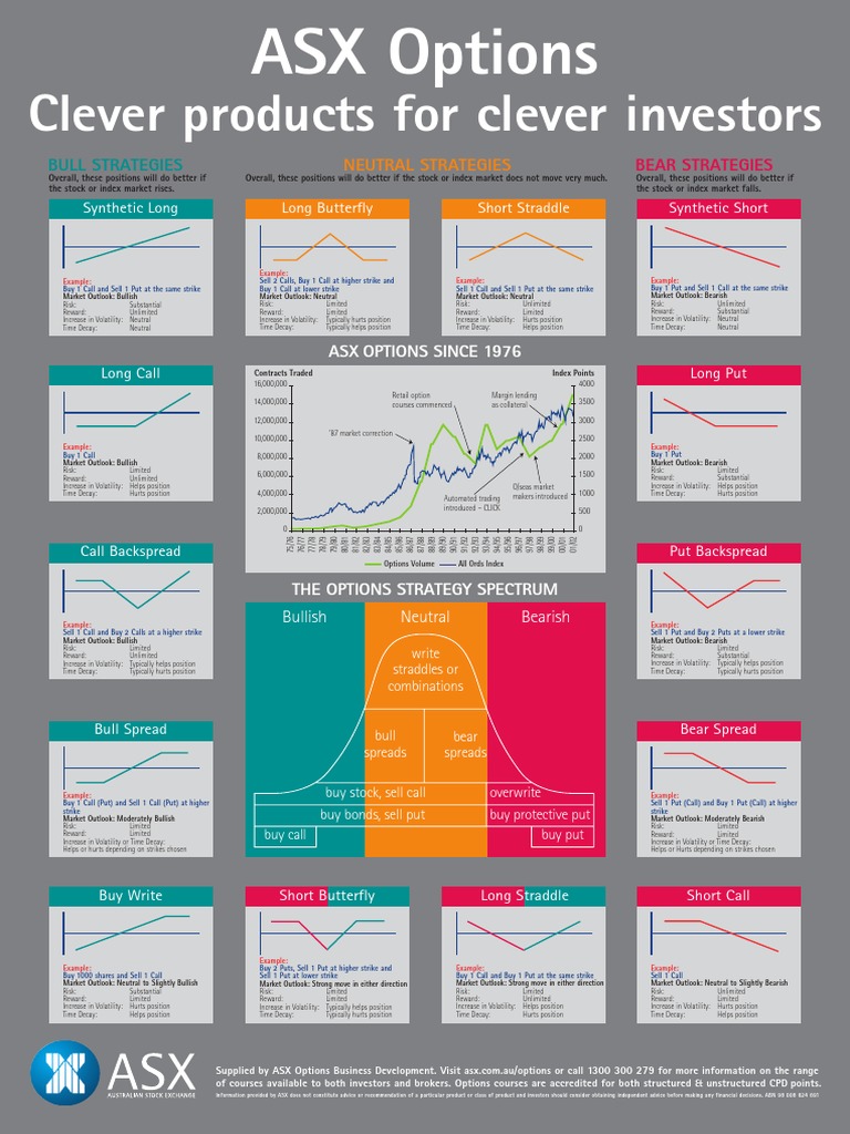 Options Strategy Poster | PDF | Derivative (Finance) | Securities (Finance)