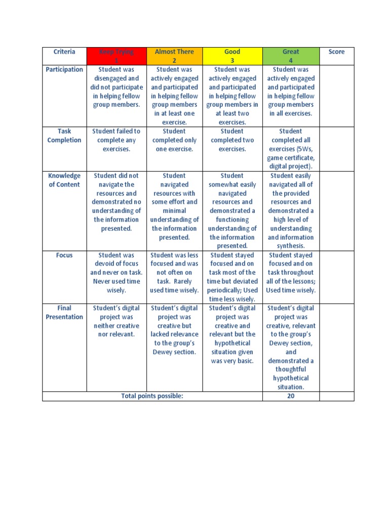 Rubric 1 | PDF | Career & Growth | Self-Improvement