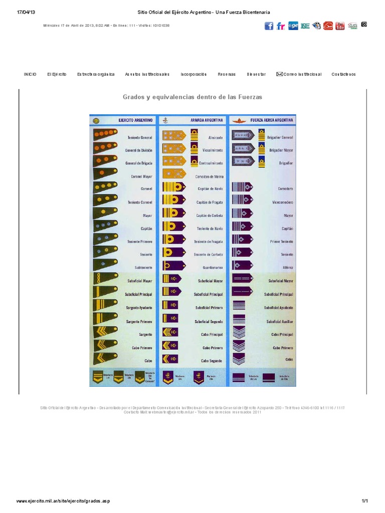 Hierarquia Militar Sitio Oficial Del Ejército Argentino Pdf