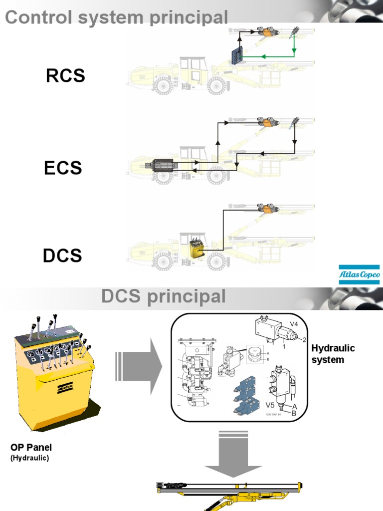 DCS, ECS, and RCS Overview | PDF