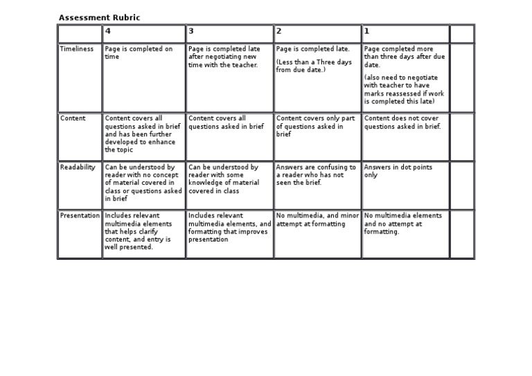 Rubric For Single Portfolio Page | PDF